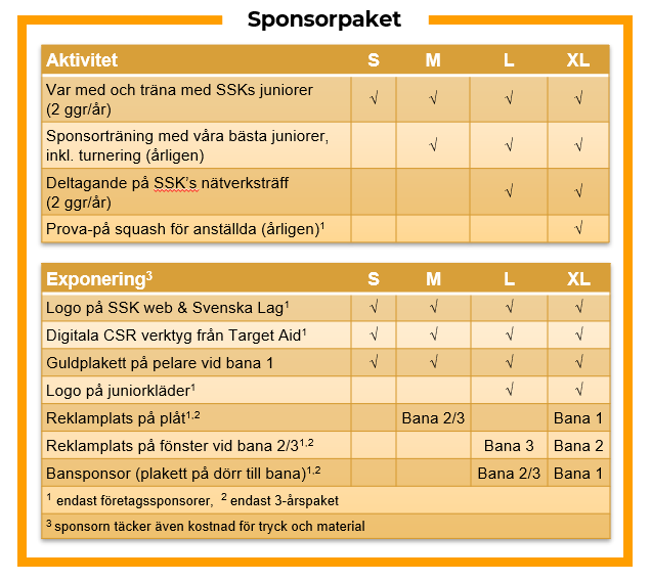 Stötta SSK juniorer - Välj ett sponsorpaket - Target Aid